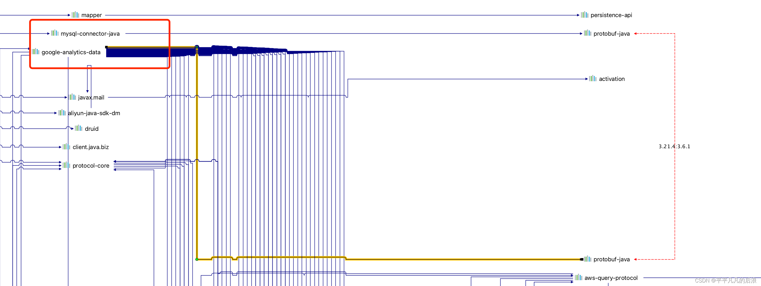 mavan依赖冲突引发的NoSuchMethodError_maven google-analytics-data-CSDN博客