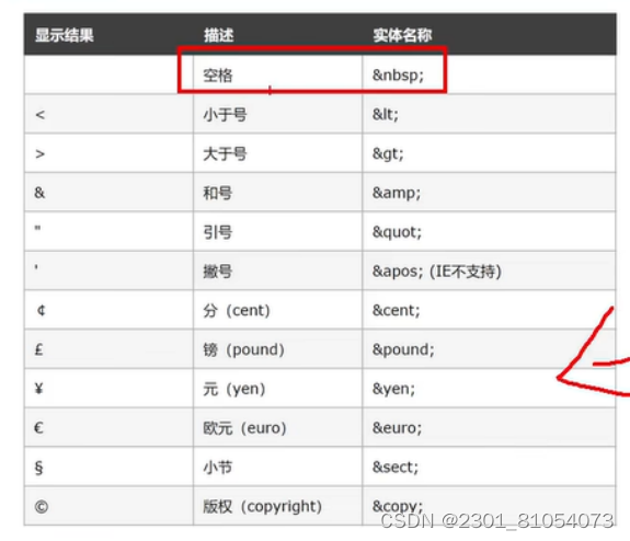 HTML表单元素详解：input、button、select、textarea与语义化标签-CSDN博客