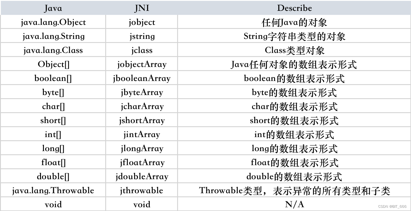 C++ / JNI - MacOS Java 调用 JNI 保姆级示例_macos jni-CSDN博客