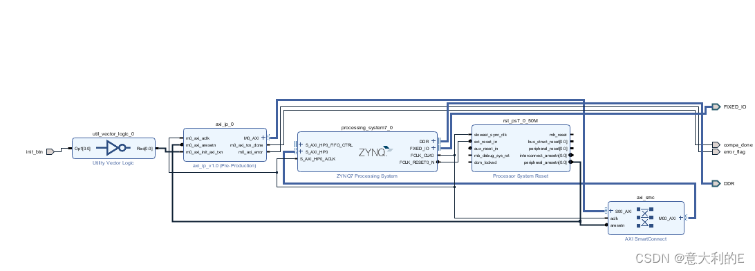 使用axi4_full进行ddr3读写实验和axi4_lite进行流水灯实验_axi接口的ddr3怎么满足8倍预取-CSDN博客