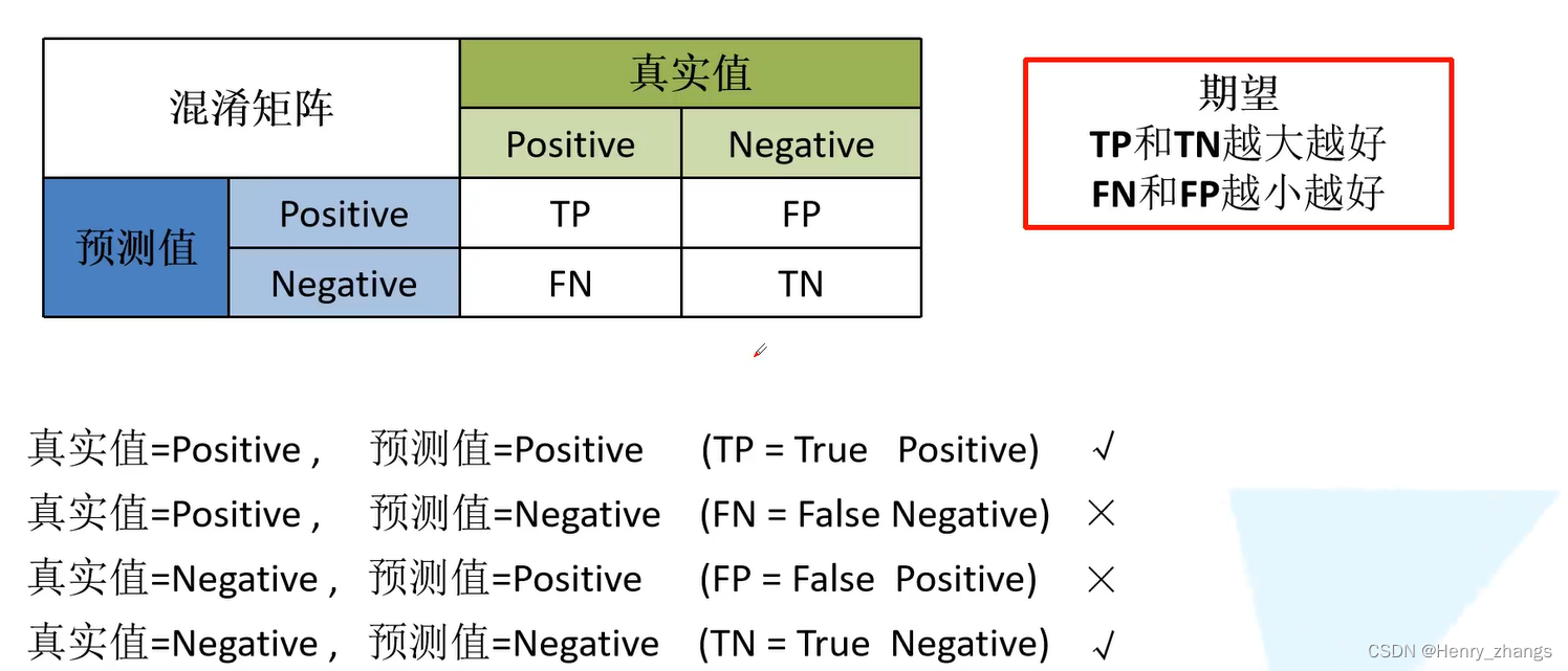 混淆矩阵confusion Matrix(resnet34 基于 Cifar10)混淆矩阵代码 Csdn博客 9989