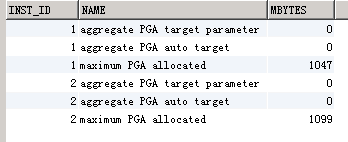 Oracle数据库PGA与SGA监控与管理-CSDN博客