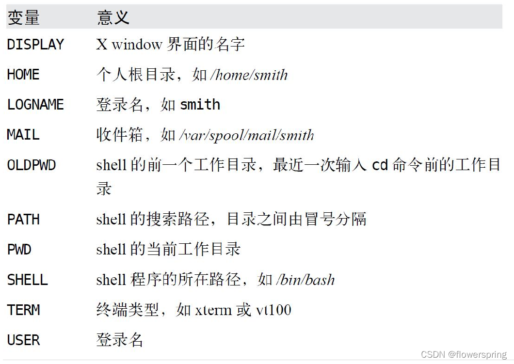 熟悉Linux Shell-CSDN博客
