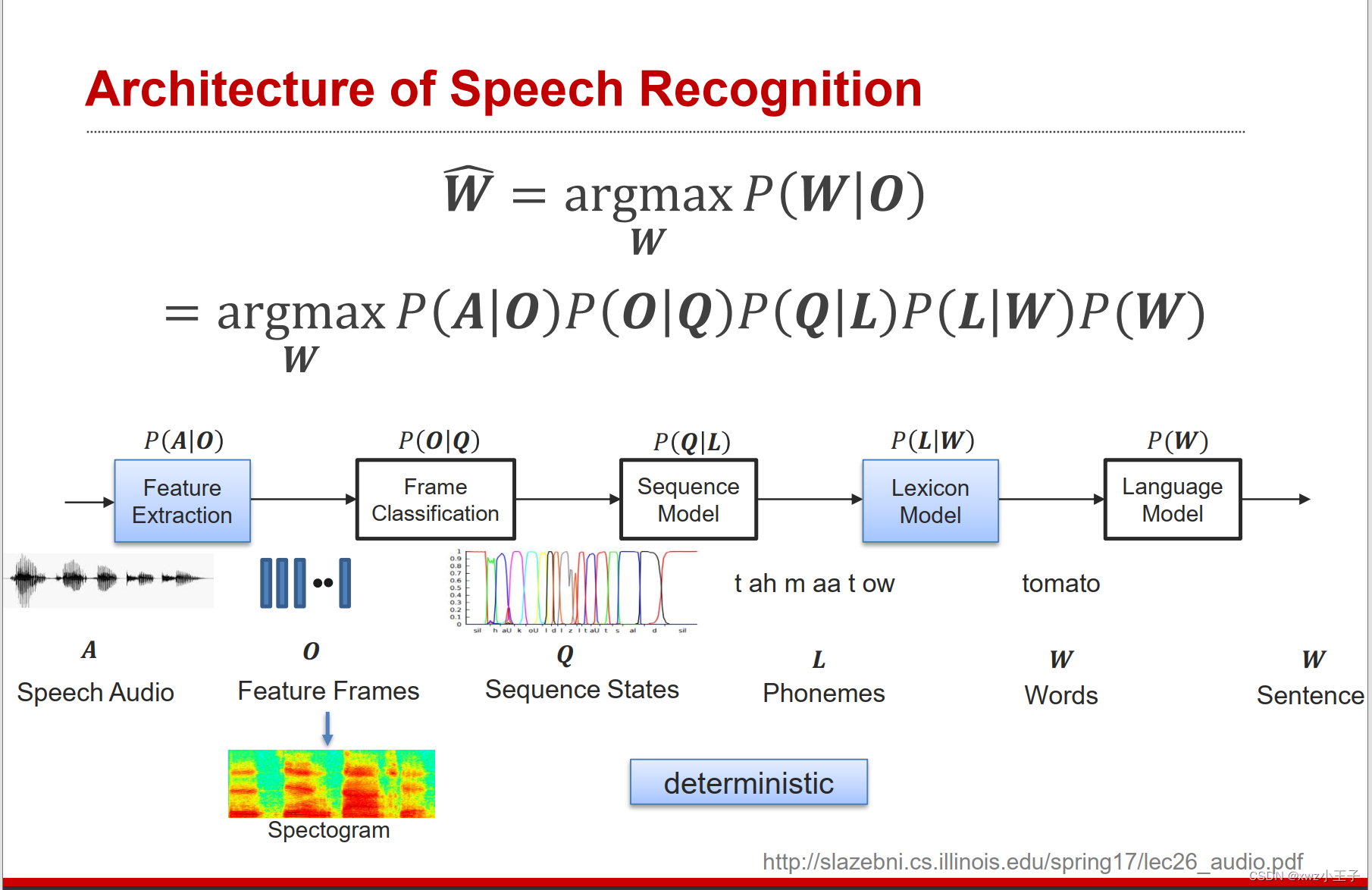 Multimodal Machine Learning day12-CSDN博客
