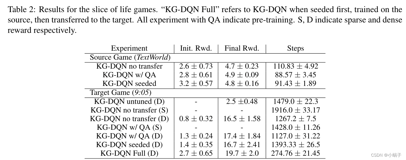 Transfer in Deep Reinforcement Learning using Knowledge Graphs_textworld knowledge graph-CSDN博客
