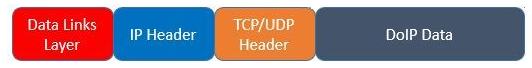 关于DoIP 协议的理解_doip 8003-CSDN博客