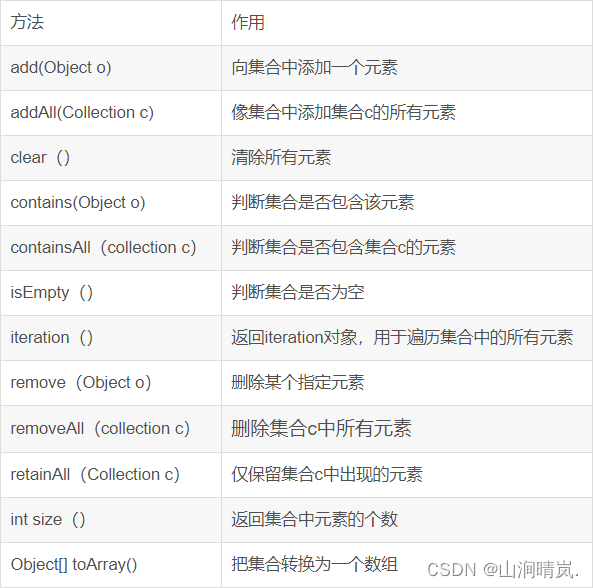 Iterable、Collection、List 的常见方法签名以及含义_collection iterable-CSDN博客
