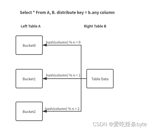 Doris ——SQL原理解析_doris sql-CSDN博客