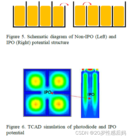 三星发布的一种DCC式FDTI结构_fdti和bdti-CSDN博客
