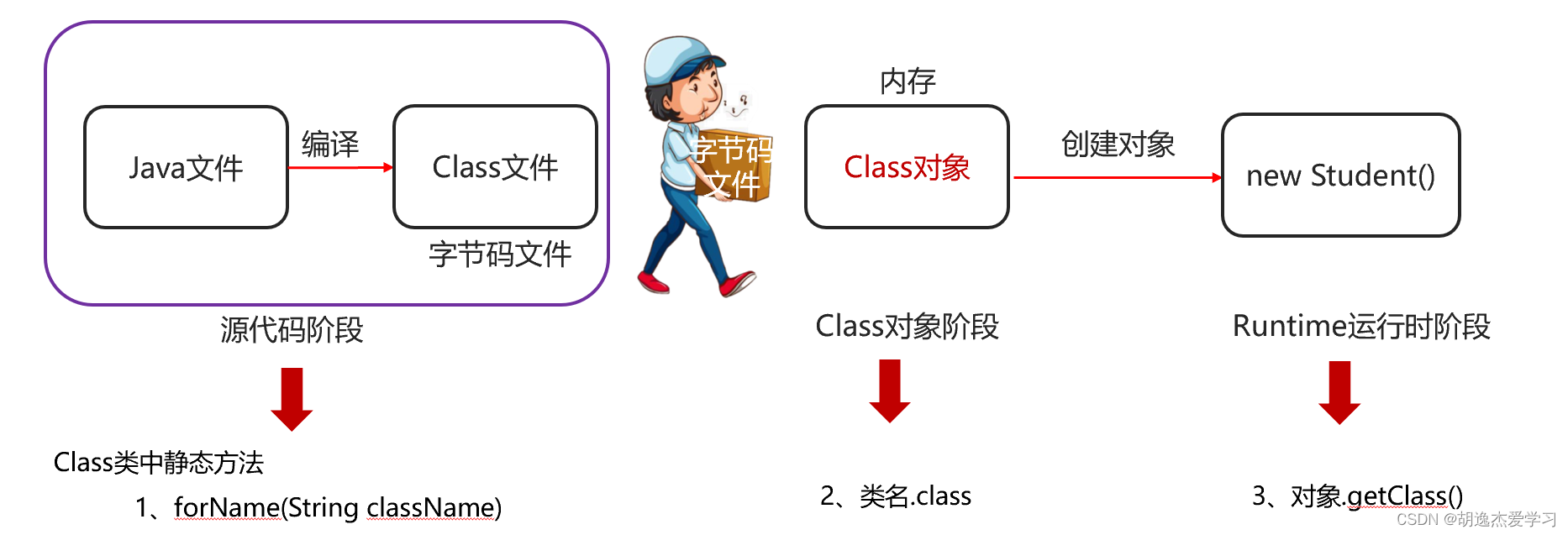 Java之反射_java getconstructor-CSDN博客