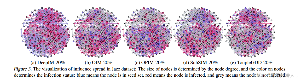 Deep Graph Representation Learning and Optimization for Influence Maximization-CSDN博客