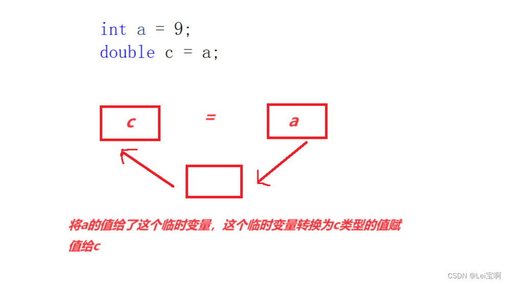 lesson0-C++入门-CSDN博客
