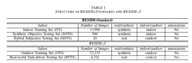 RESIDE：Benchmarking Single Image Dehazing and Beyond_reside数据集-CSDN博客