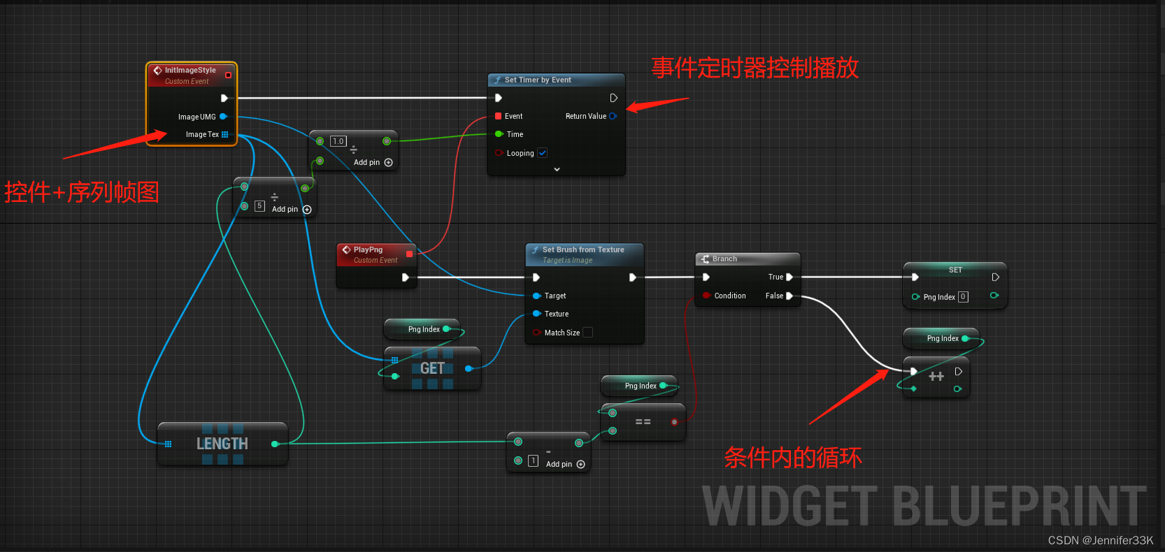 UE5.1_UMG序列帧动画制作_ue5 umg序列帧-CSDN博客