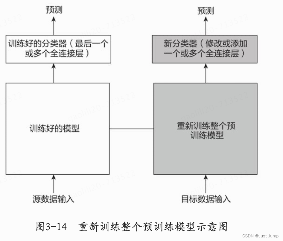 2-Embedding例子:简单NN网络、迁移学习例子(glove语料预训练)_embedding rnn 案例-CSDN博客