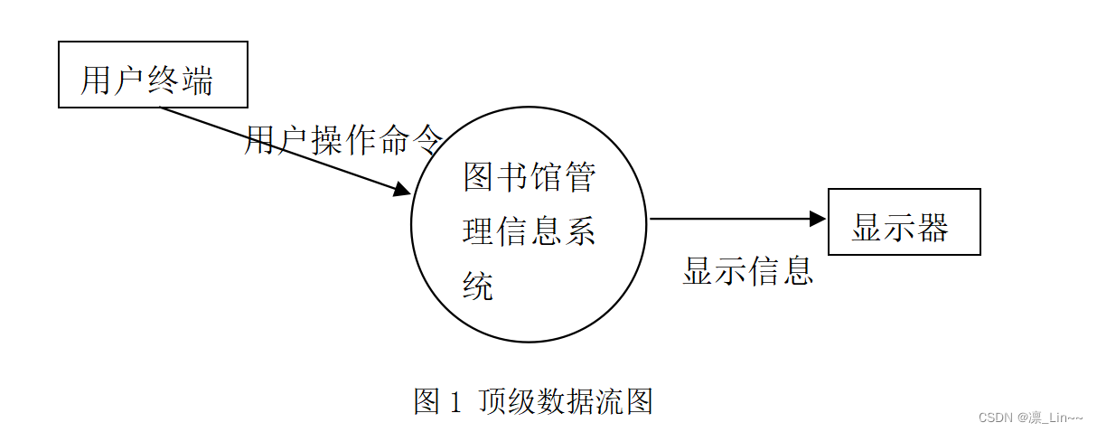 数据库课程设计 图书馆管理系统1数据库分析部分数据库课程设计图书管理系统 Csdn博客