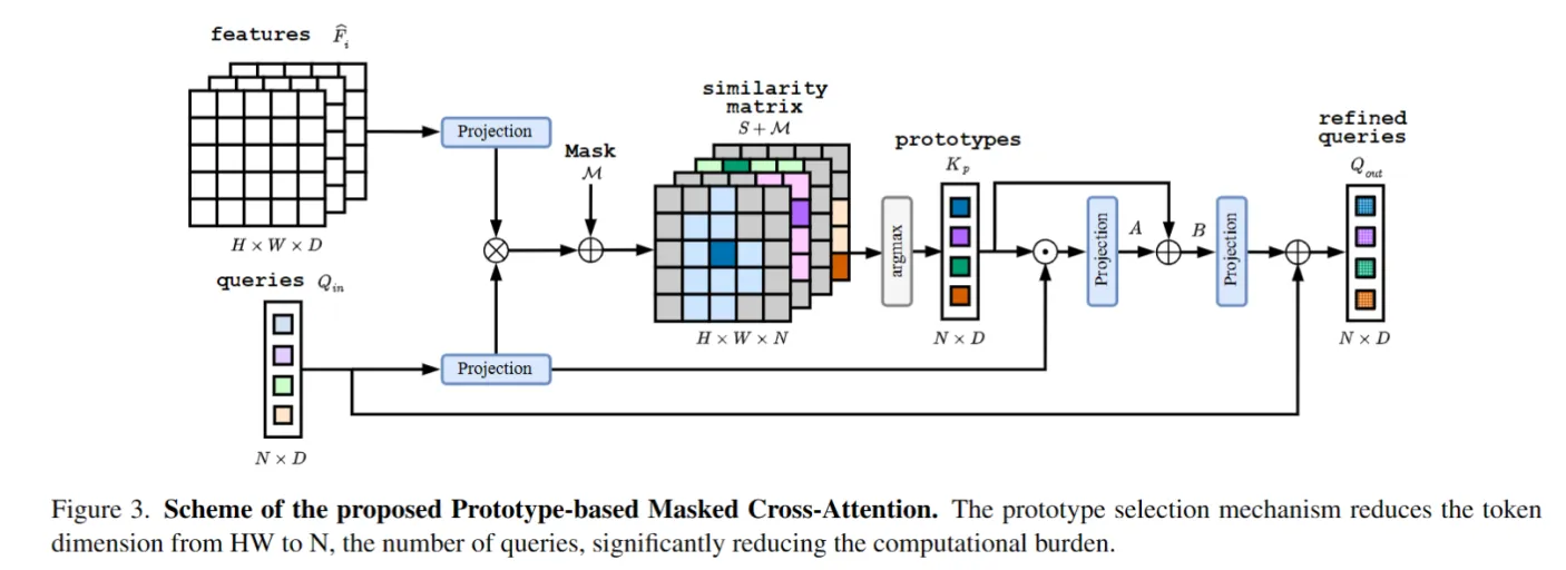 【CVPR2024】PEM: Prototype-based Efficient MaskFormer for Image ...