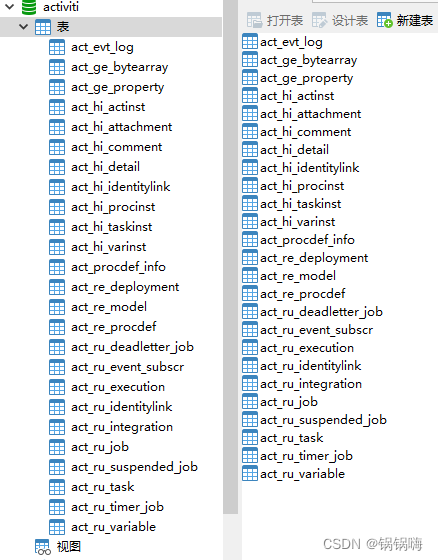 activiti学习01_activiti.json-CSDN博客