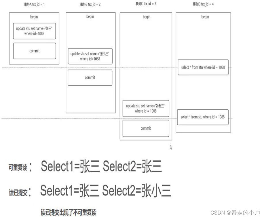 Mysql事务(MVCC实现原理)、锁、sql优化_mvcc,如何优化查询,-CSDN博客
