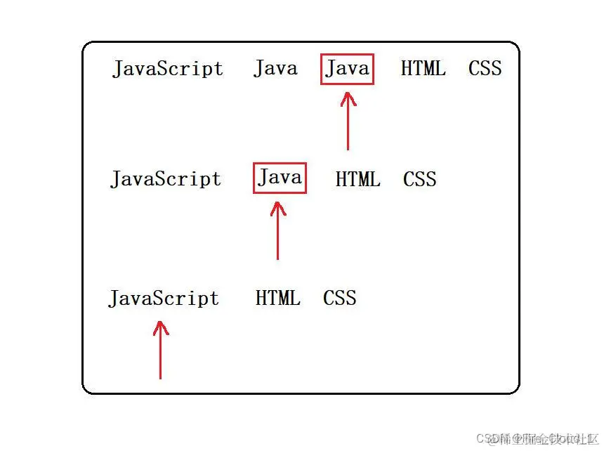 Java 解决并发修改异常问题【currentmodificationexception】currentmodifyexception Csdn博客