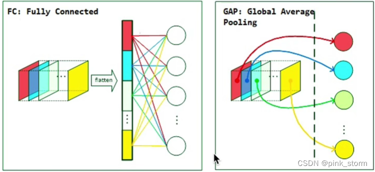 [可解释机器学习]Task03：[算法]CAM_cam算法-CSDN博客