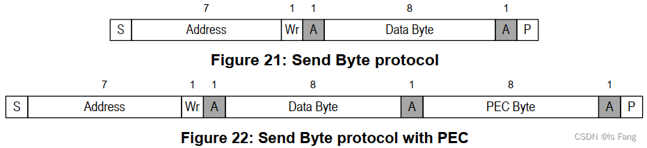 LinuxI2C应用编程——I2C-Tools的使用_i2ctool-CSDN博客