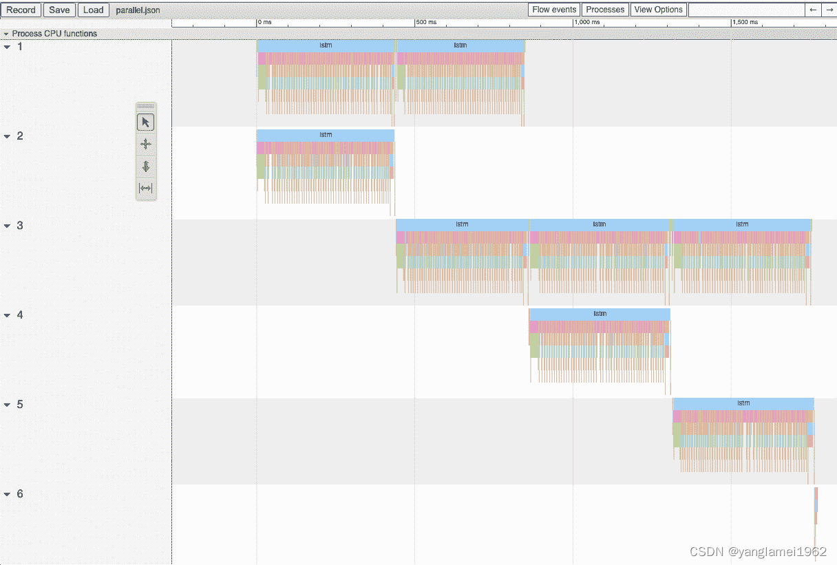 TorchScript 中的动态并行性_torch.jit.fork-CSDN博客