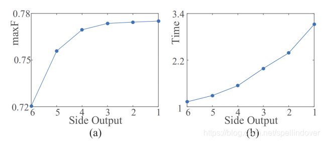 显著目标检测之Cascaded Partial Decoder for Fast and Accurate Salient Object Detection（CPD）-CSDN博客