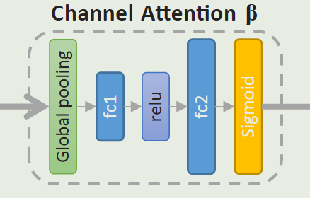 RASNet学习-CSDN博客