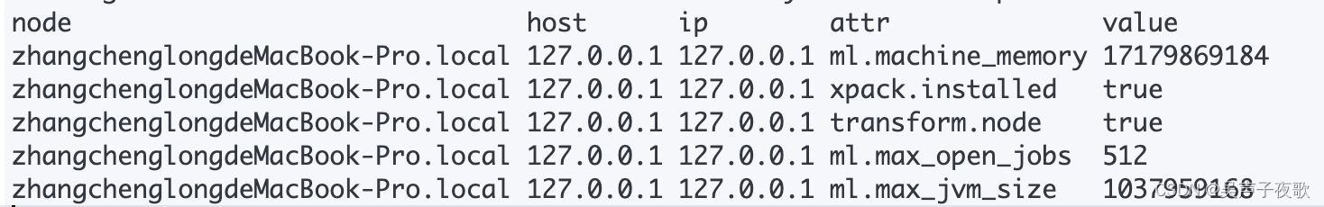 Elasticsearch7.x——Cat命令详解_elasticsearch cat-CSDN博客