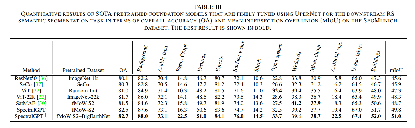 SpectralGPT: Spectral Foundation Model 论文翻译2-CSDN博客