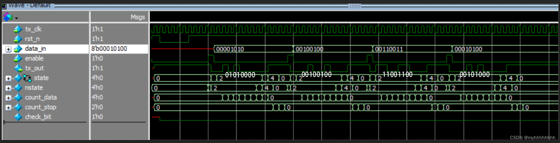 【数字IC】从零开始的Verilog UART设计_ic数字前端verilog设计-CSDN博客