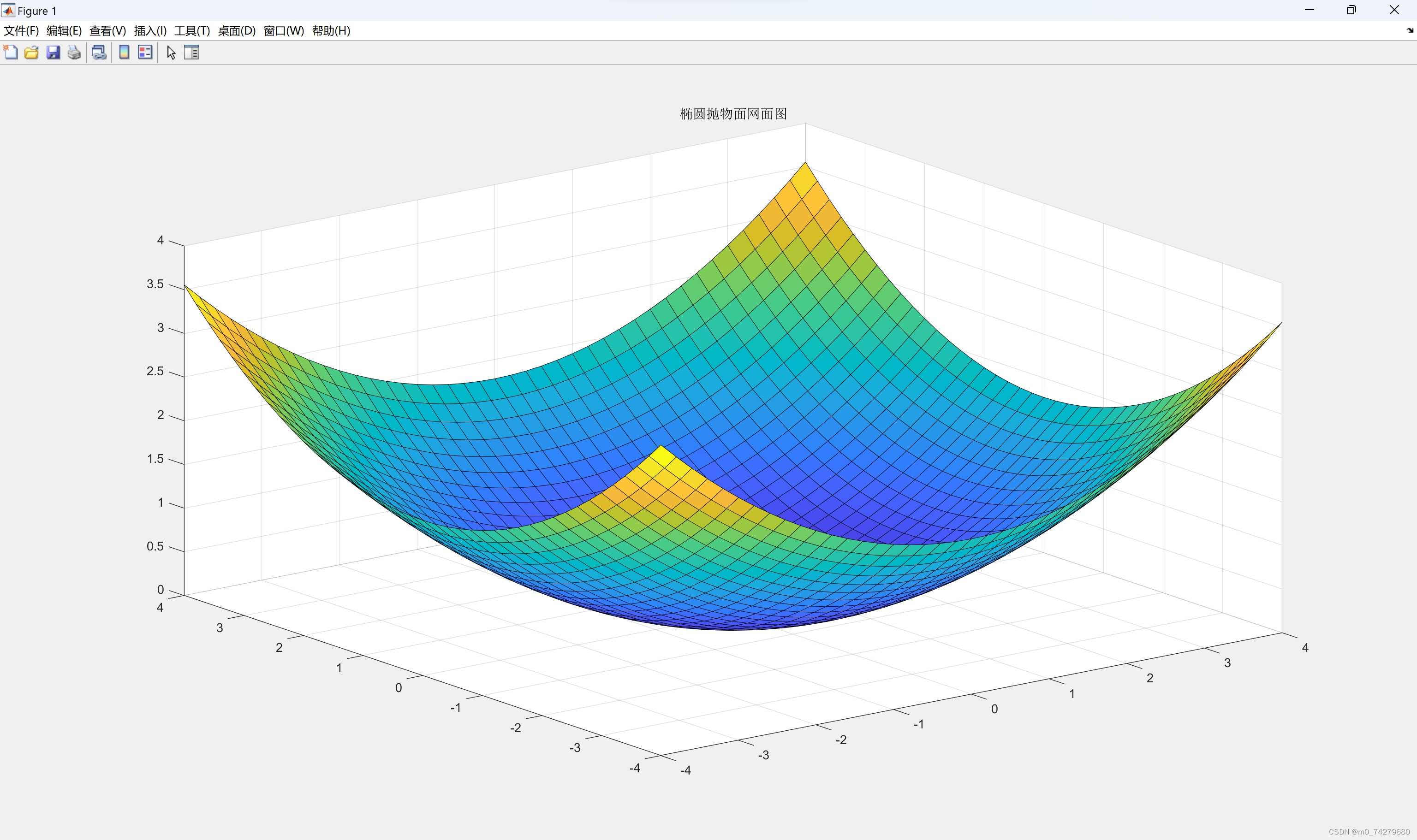 MATLAB二维、三维图形的绘制_matlab绘制二维螺旋线-CSDN博客