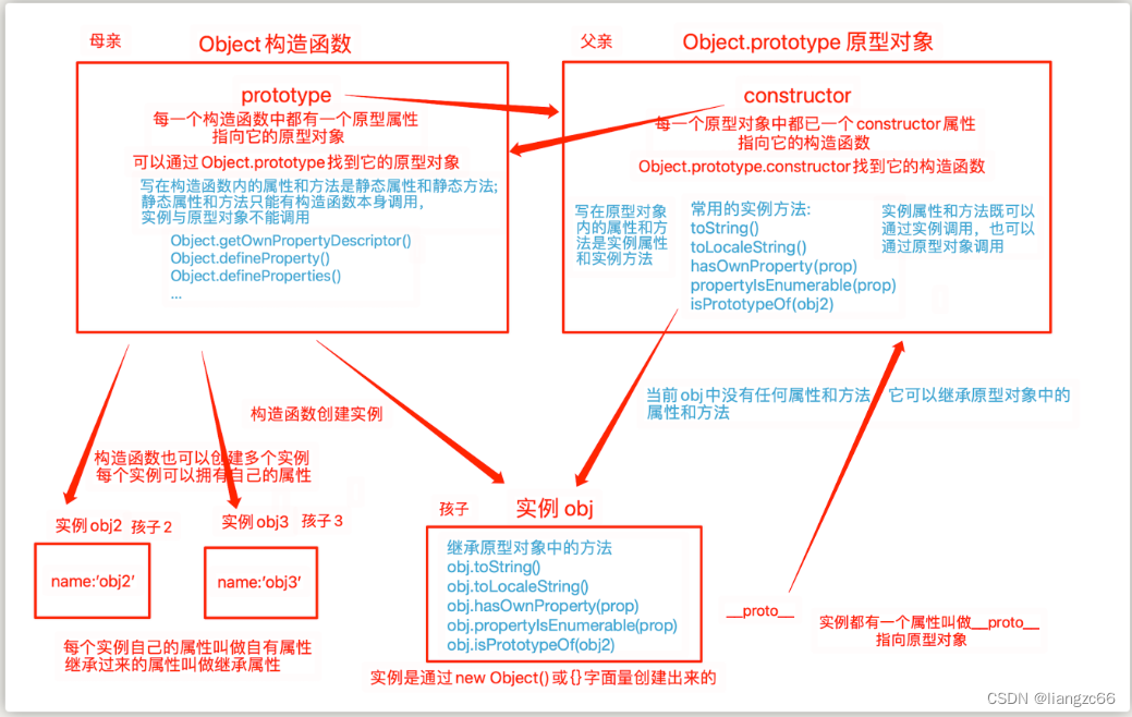 JavaScript对象操作详解：类型转换、属性检测与定义-CSDN博客