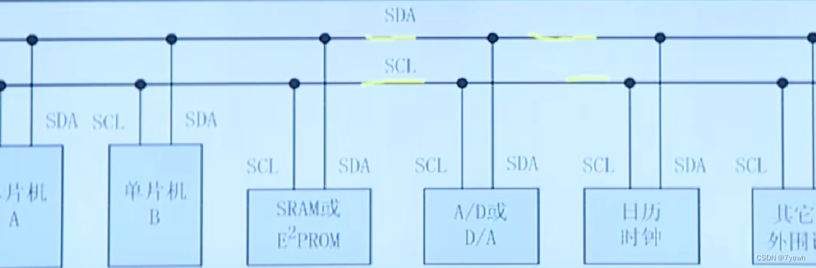嵌入式必备总线协议 UART、IIC、SPI、RS232、RS485、CAN_嵌入式总线协议-CSDN博客
