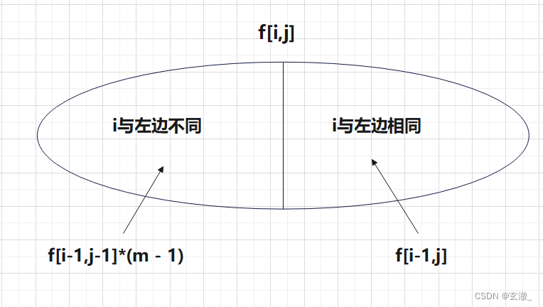 【Acwing】第60场周赛 题解_acwing 赛题-CSDN博客