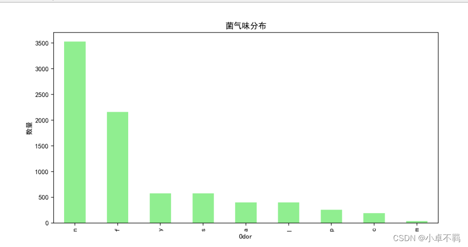 【python】实验二matplotlib数据可视化基础matplotlib实训 Csdn博客