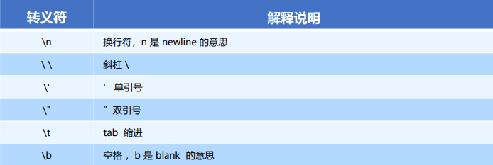 [JS]JavaScript基础学习笔记(黑马pink+尚硅谷李立超)_javascript 基础实战 李立超-CSDN博客