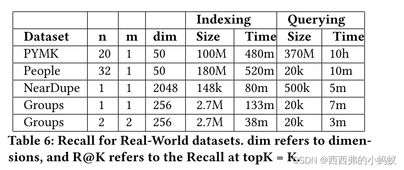 LANNS: AWeb-Scale Approximate Nearest Neighbor Lookup System-CSDN博客