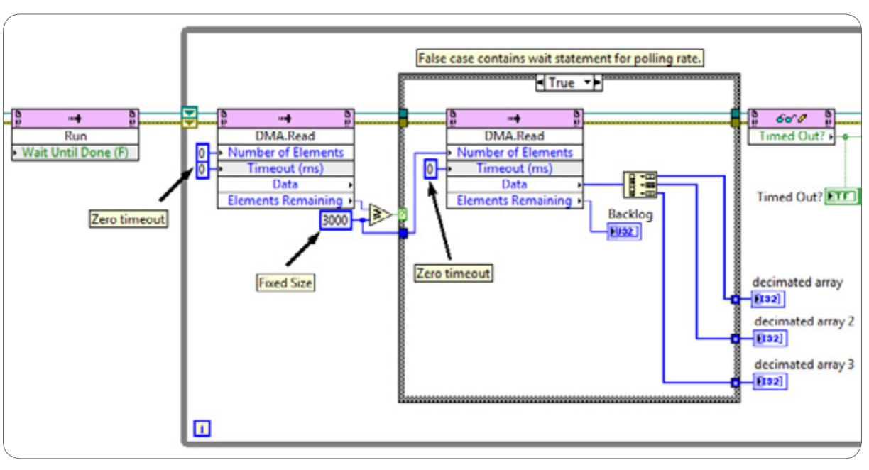 LabVIEWCompactRIO 开发指南31 在LabVIEW FPGA中使用DMA FIFO_labview fpga fifo实时修改数值-CSDN博客