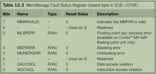 HardFault分析_进hardfault怎么分析-CSDN博客