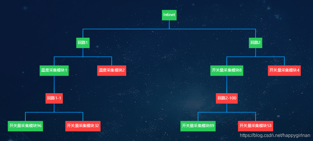 ECharts树形图自定义-CSDN博客