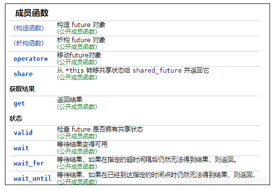 C++ std::future期值_std::future signal-CSDN博客
