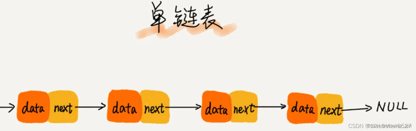 【数据结构】java实现单链表java单向链表实现 Csdn博客