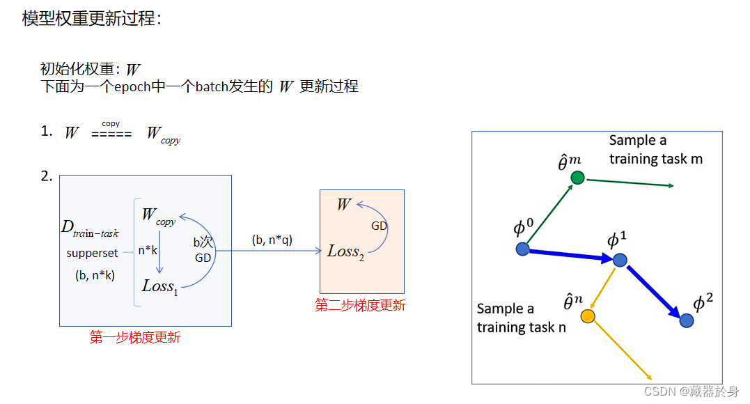 元学习——MAML模型_元学习模型-CSDN博客