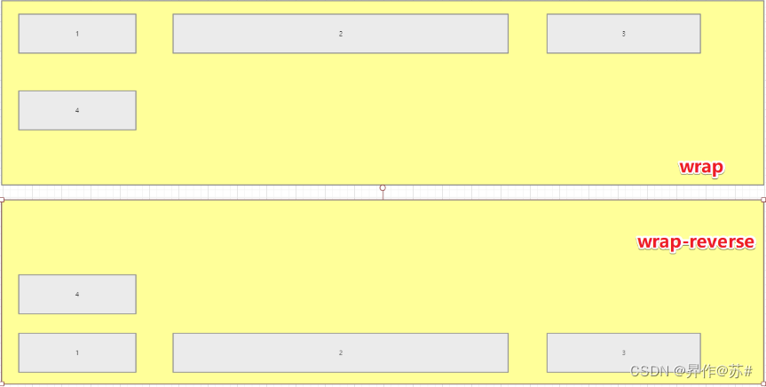 深入理解CSS3 Flex布局：原理与实战-CSDN博客