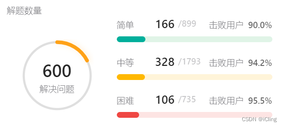 Leetcode Go 第745题 前缀和后缀搜索 Csdn博客