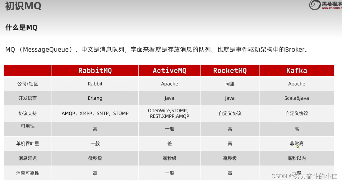学习MQ异步_mq实现异步-CSDN博客