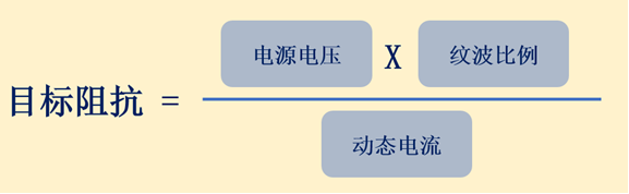 Cadence PCB仿真 使用 Allegro PCB SI PDN分析，设置目标阻抗的方法图文教程_pdn目标阻抗计算-CSDN博客