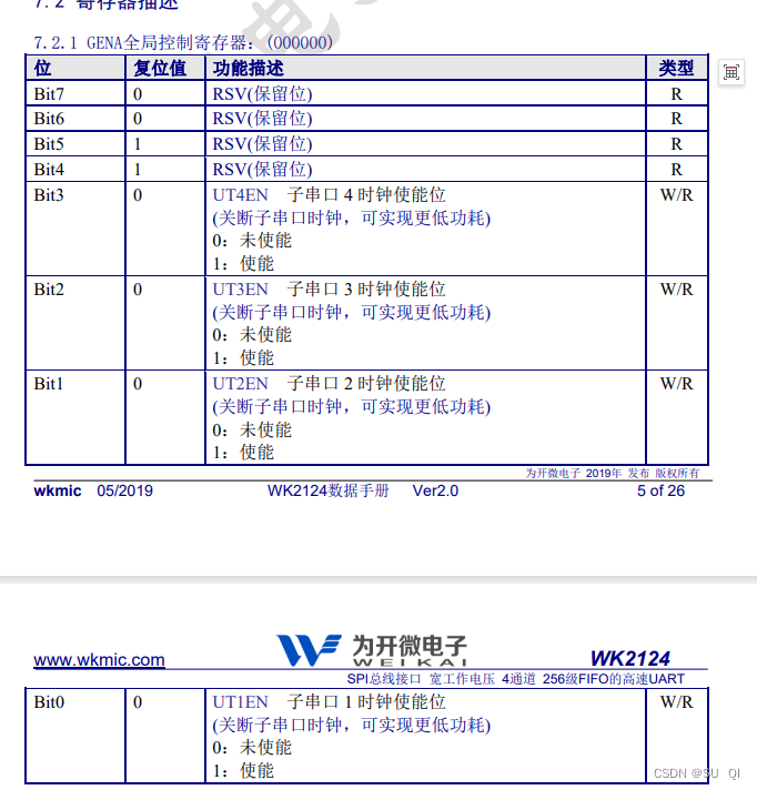 stm32f407使用wk2124拓展四串口-CSDN博客